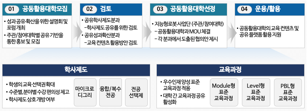 공동활용대학 Erica┃지능형로봇 사업단 한양대학교