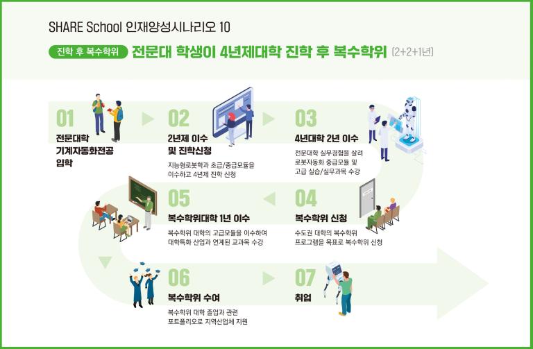 학과 소개 Erica┃지능형로봇 사업단 한양대학교