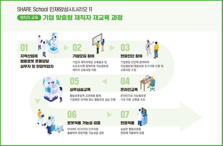 학과 소개 Erica┃지능형로봇 사업단 한양대학교