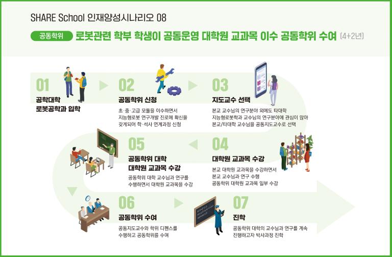 학과 소개 Erica┃지능형로봇 사업단 한양대학교
